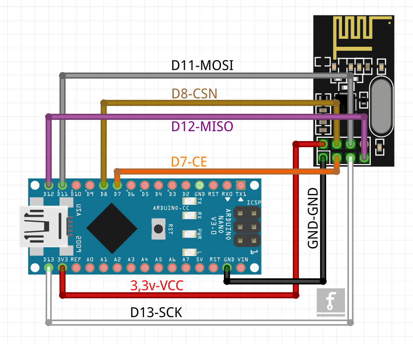 NRF24L01 czyli tania łączność bezprzewodowa - Arduino dla strasznych lamerów