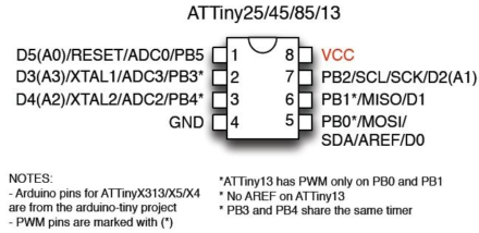 Attiny13a Arduino