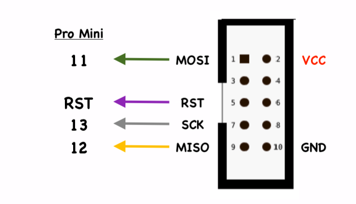 Programowanie przez USBasp - Arduino dla strasznych lamerów