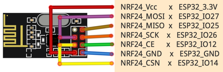 ESP32 i nRF24L01, nowa biblioteka - Arduino dla strasznych lamerów